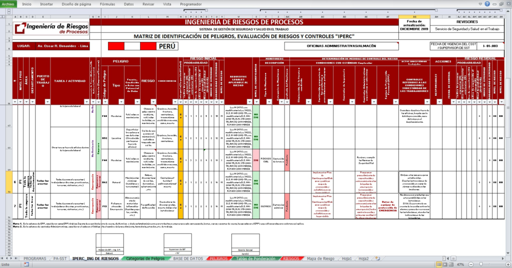 Alcance para la modificatoria del IPERC - Ingeniería de Riesgos de Procesos